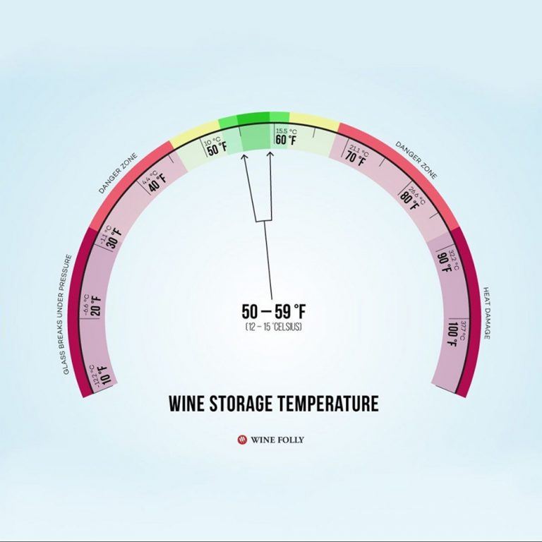 How to Cellar and Age Wine - WineCellars.com® | We Design & Build ...